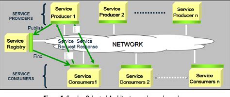 Figure 1 From The Utilization Of Network Enabled Capability In Nato Air C2 And Targeting Systems