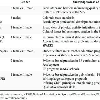 The Jbi Model Of Evidence Based Healthcare Download Scientific Diagram