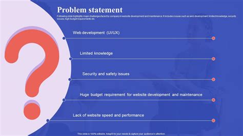 Problem Statement Wix Investor Funding Elevator Pitch Deck Ppt Slide