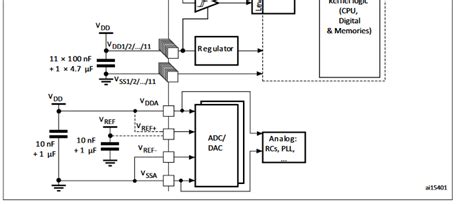 Stm32f103 Power Management Stmicroelectronics Community