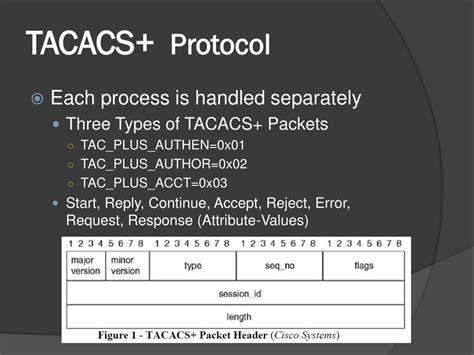 Ppt Tacacs Powerpoint Presentation Free Download Id2389958