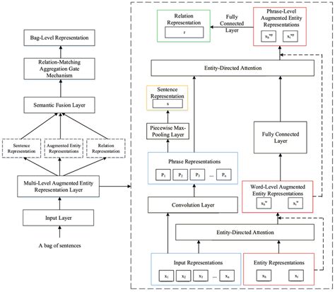 our proposed entity guided enhancement feature network egefn where download scientific