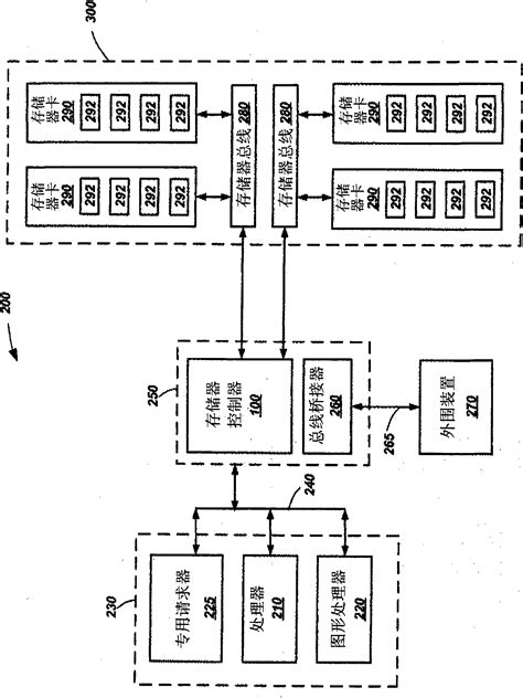 System Apparatus And Method For Modifying The Order Of Memory