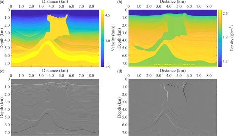 Figure From Least Squares Full Wavefield Reverse Time Migration Using A Modeling Engine With