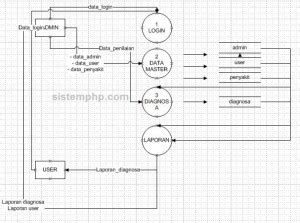 Sistem Pakar Penyakit Jantung PHP SISTEMPHP
