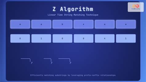 Z Algorithm Linear Time String Matching Technique Explained With