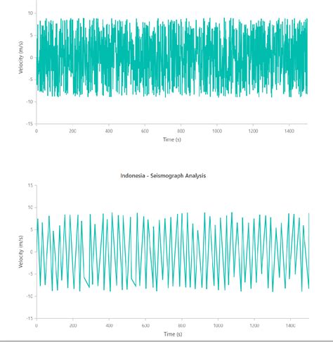 Javascript Html5canvasjs Componentchart For Time Data