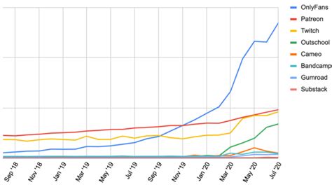 Onlyfans Statistics 2026 Average Income And Creator Earnings Earthweb