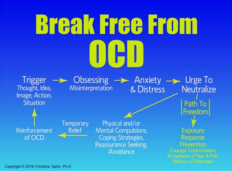 Ocd Cycle Ocd Connecticut