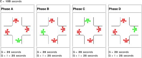 Figure 2 From Microsimulation And Analytical Methods For Modelling
