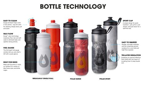 Introducing Hydrapaks Squeeze Bottle Collection Hydrapak Uk
