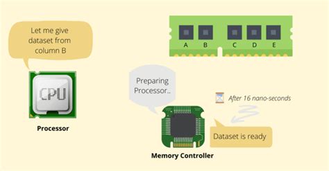 3 Ways To Find Accurate Cas Latency Cl Ratio Of Ram Doubtsolver