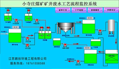 矿井废水处理监控画面