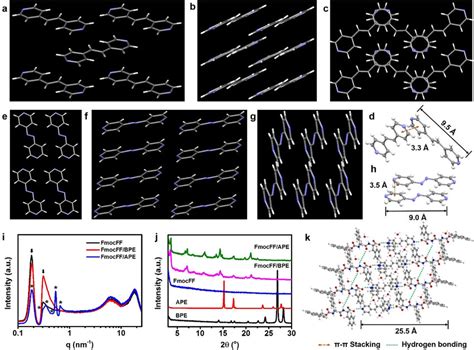 Three Dimensional Packing Structures Of Bpe A C And Ape E G D H Download Scientific