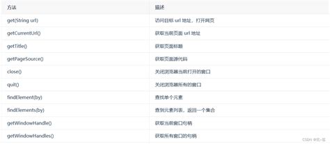 Selenium入门详细教程实例演示 Csdn博客