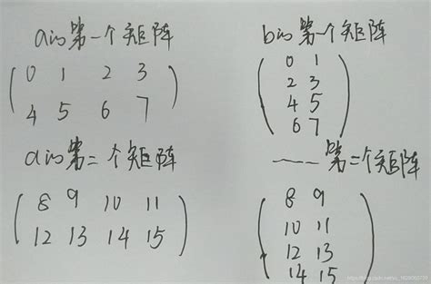 Numpy中matmul的使用（个人笔记） Csdn博客