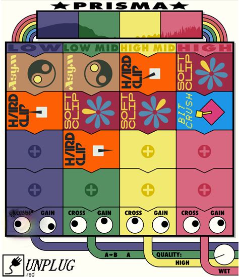 Free Prisma Modular Multiband Distortion Plugin In The Box Blog