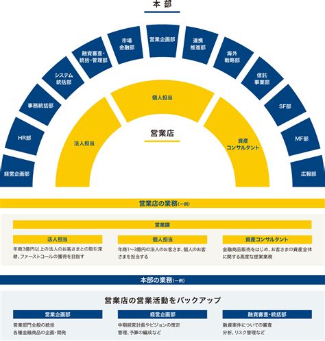 部門紹介新卒採用情報きらぼし銀行