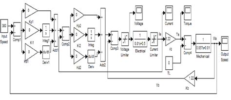 Cascade Pid Controller Download Scientific Diagram