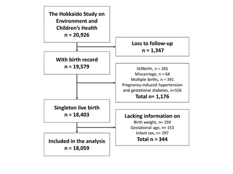 Statistical Analysis Chart Ponasa