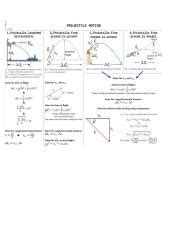 Projectile Motion Formula Sheet Pdf Course Hero