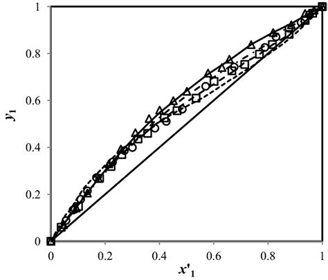 Composition Diagram For Acetone 1 Methanol 2 Omim Scn 3 At