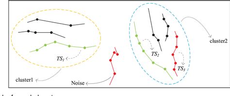 Figure 9 From Unsupervised Learning Trajectory Anomaly Detection Algorithm Based On Deep