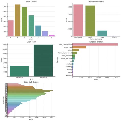 如何用 Ai 工具做数据分析与可视化？ By Wang Shuyi Shuyis Newsletter