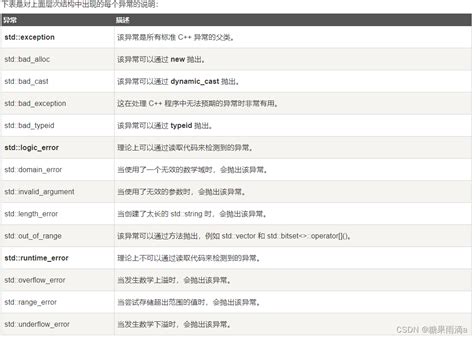 C异常c Exception Csdn博客
