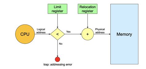 Operating System Memory Management Release Notes For