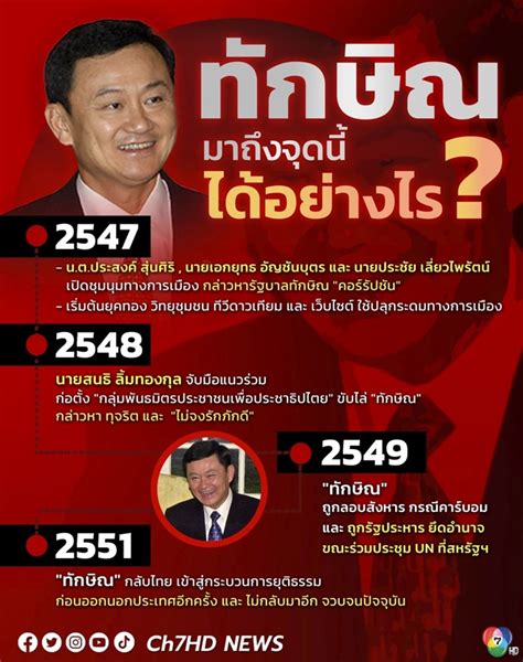 ข่าวย้อนเหตุการณ์สำคัญ ทักษิณ ชินวัตร มาถึงจุดนี้ได้อย่างไร