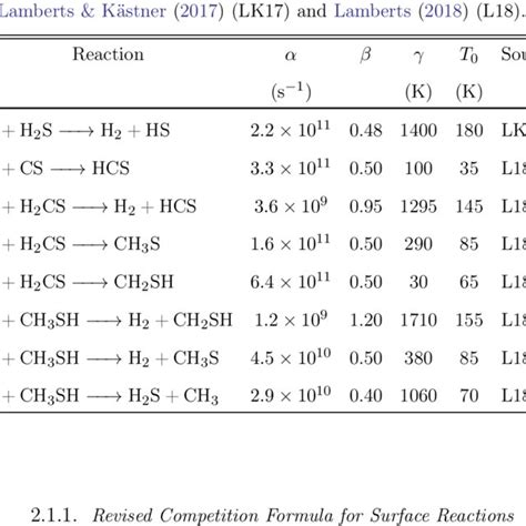 Reactions Updated Based On Results From Ab Initio Calculations Download Scientific Diagram