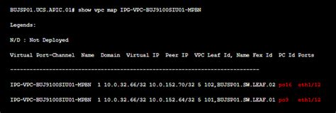 Kiểm Tra Route Cho 1 Ip Bằng Cisco Aci Check Endpoint Ip Cisco Apic