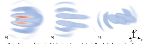 Figure 1 From Generation Of Vector Bessel Beams And Their Application For Laser Microprocessing