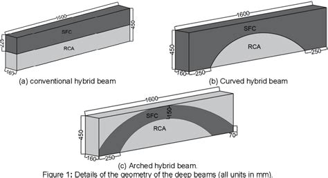 Figure 1 From Hybrid Curved Precast Deep Beams Composed Partially From Concrete Made With