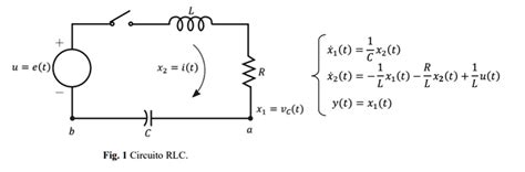 solved the series rlc circuit shown in fig 1 has the following state