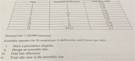 solved table[[task immediate predecessor task time