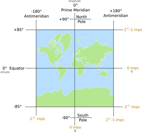 Core Concepts GeoDesk Documentation