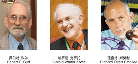 解码富勒烯