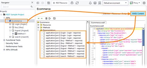Rest Coverage Testing Readyapi Documentation