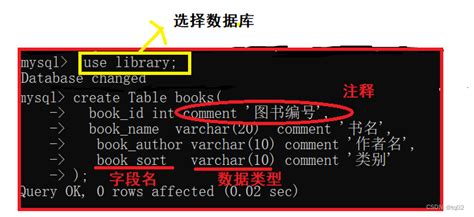 mysql数据库 库基本操作 以及 表结构的操作（ddl）
