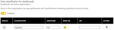 Power Bi Security In Ten Steps