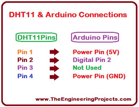Dht11 Arduino Interfacing The Engineering Projects