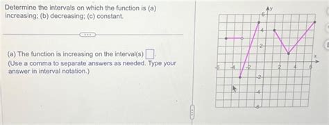 Solved Determine The Intervals On Which The Function Is A Chegg Com