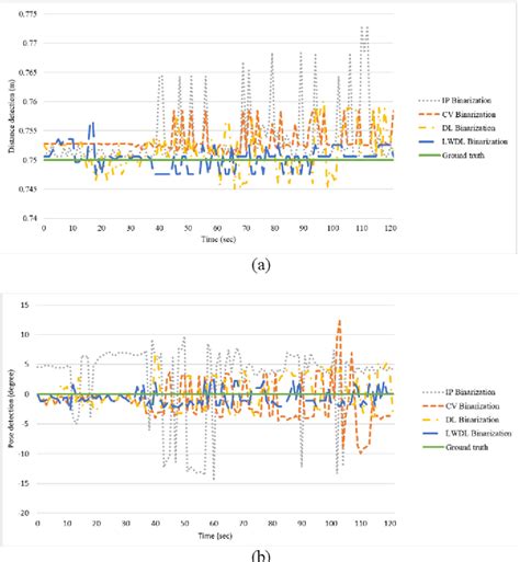 Figure 1 From Pose Based Visual Servoing With Lightweight Deep Learning Binarization For