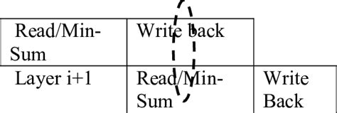 A Two Layer Pipeline Decoding Download Scientific Diagram