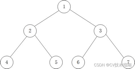 二叉树一：深度优先遍历与广度优先遍历树的深度优先 Csdn博客