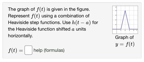 solved the graph of f t is given in the figure represent