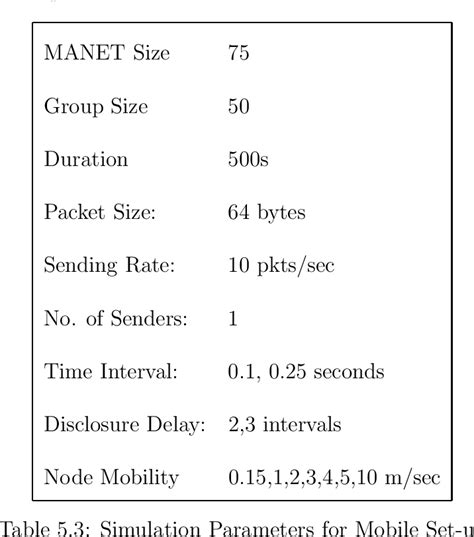 Table 53 From Source Authentication For Multicast In Mobile Ad Hoc