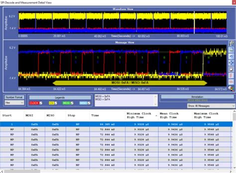 Oscilloscope Spi Software Imex Systems And Instruments